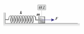 PHYSIC LESSONS: ΑΠΛΗ ΑΡΜΟΝΙΚΗ ΤΑΛΑΝΤΩΣΗ