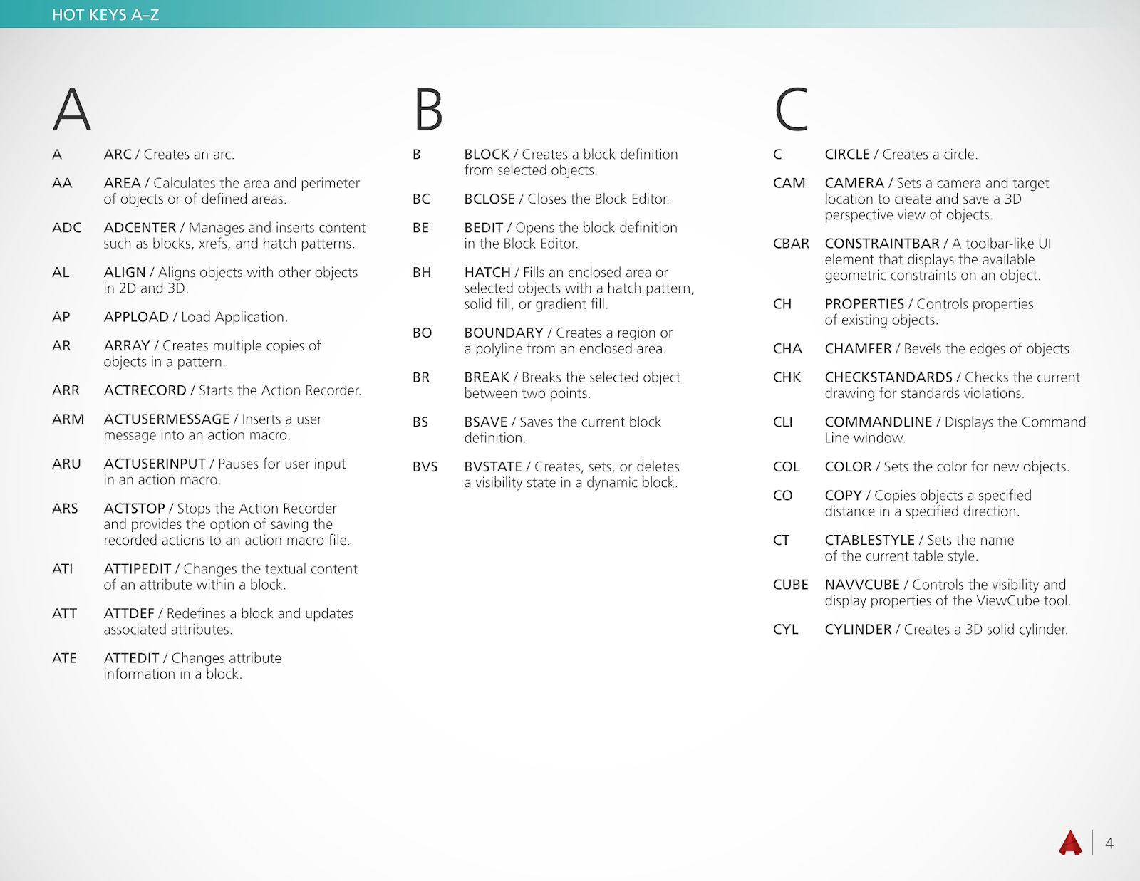 AutoCAD Shortcuts & Hotkey Guide