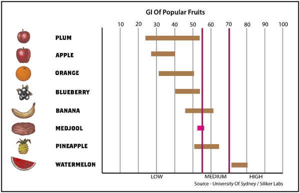 HEALTH COACH: Dates: An Ideal Staple Food