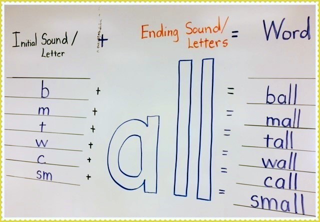 Reading2success: Onset and Rime White Board and Reference Charts! Kids ...