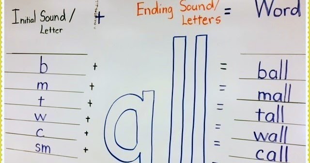 Reading2success: Onset and Rime White Board and Reference Charts! Kids ...