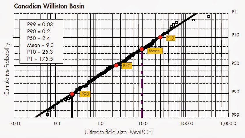 The World Complex: Scale invariance and the "fat tails" problem
