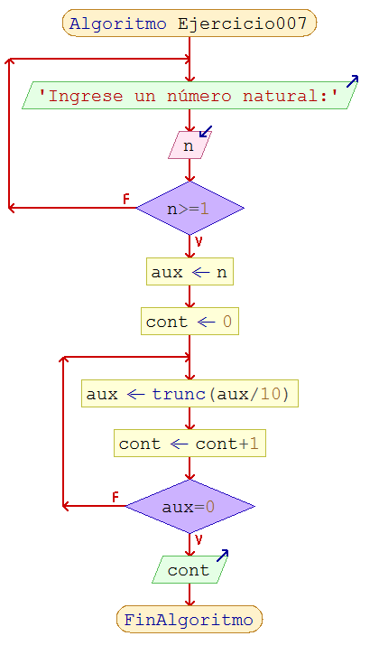 CÓDIGOS EN JAVA: DIAGRAMAS DE FLUJO - ENTREGA 06