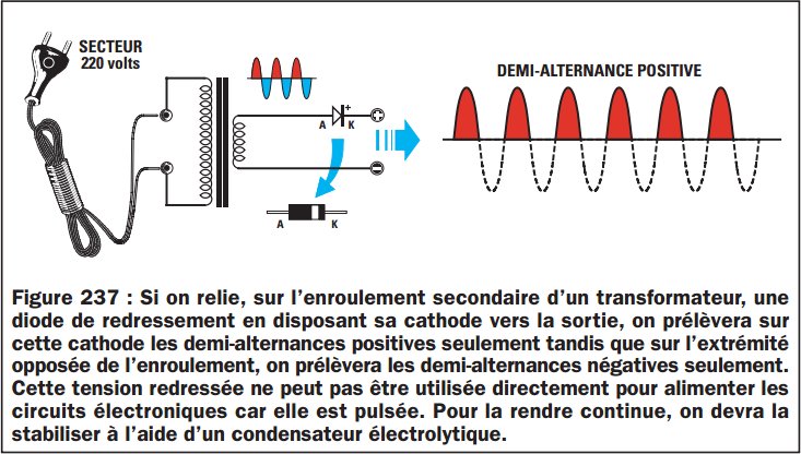 Utile à savoir: Le transformateur - Apprendre l'électronique