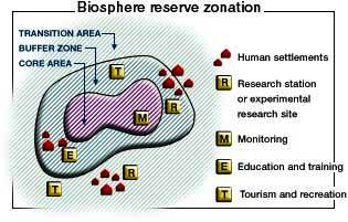 Biosphere Reserves