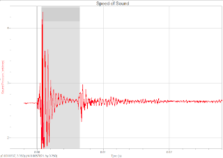 Physics Sound Lab: Speed of Sound Lab