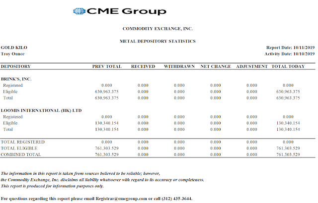 Jesse's Café Américain: Stocks and Precious Metals Charts - Let's Make ...