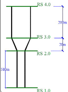 HEC-RAS Tutorial: Geometric Data File
