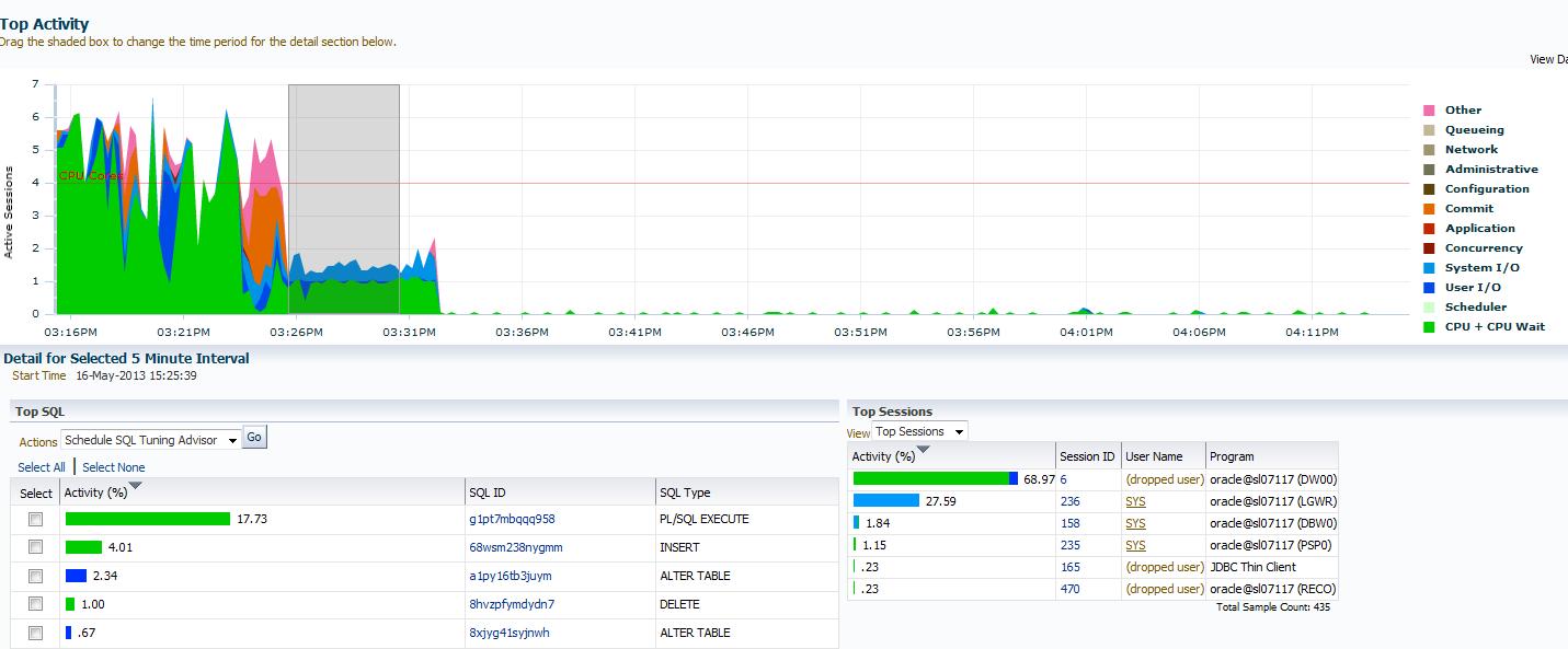 What happens during a parallel datapump import?