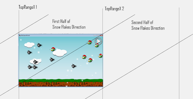 MoribitoTechX: #5.2 Tutorial (LibGDX & MTX) World Scene2D