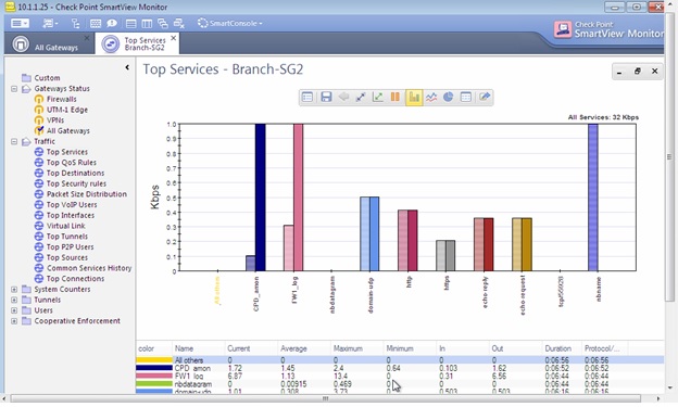 My Check Point CCSA Journal: Check Point SmartView Monitor