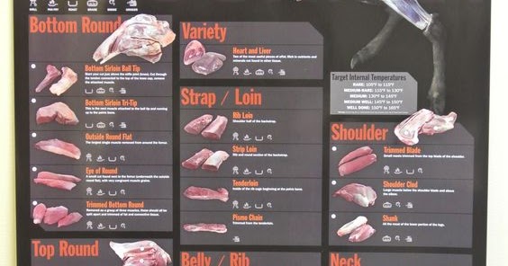 A Dixie Lady Deer Hunter: Venison Meat Chart