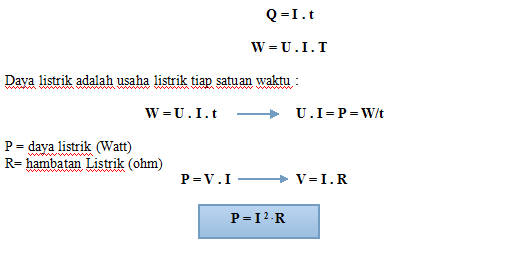KONSEP DASAR LISTRIK | PRINSIP DAN TEORI DASAR LISTRIK