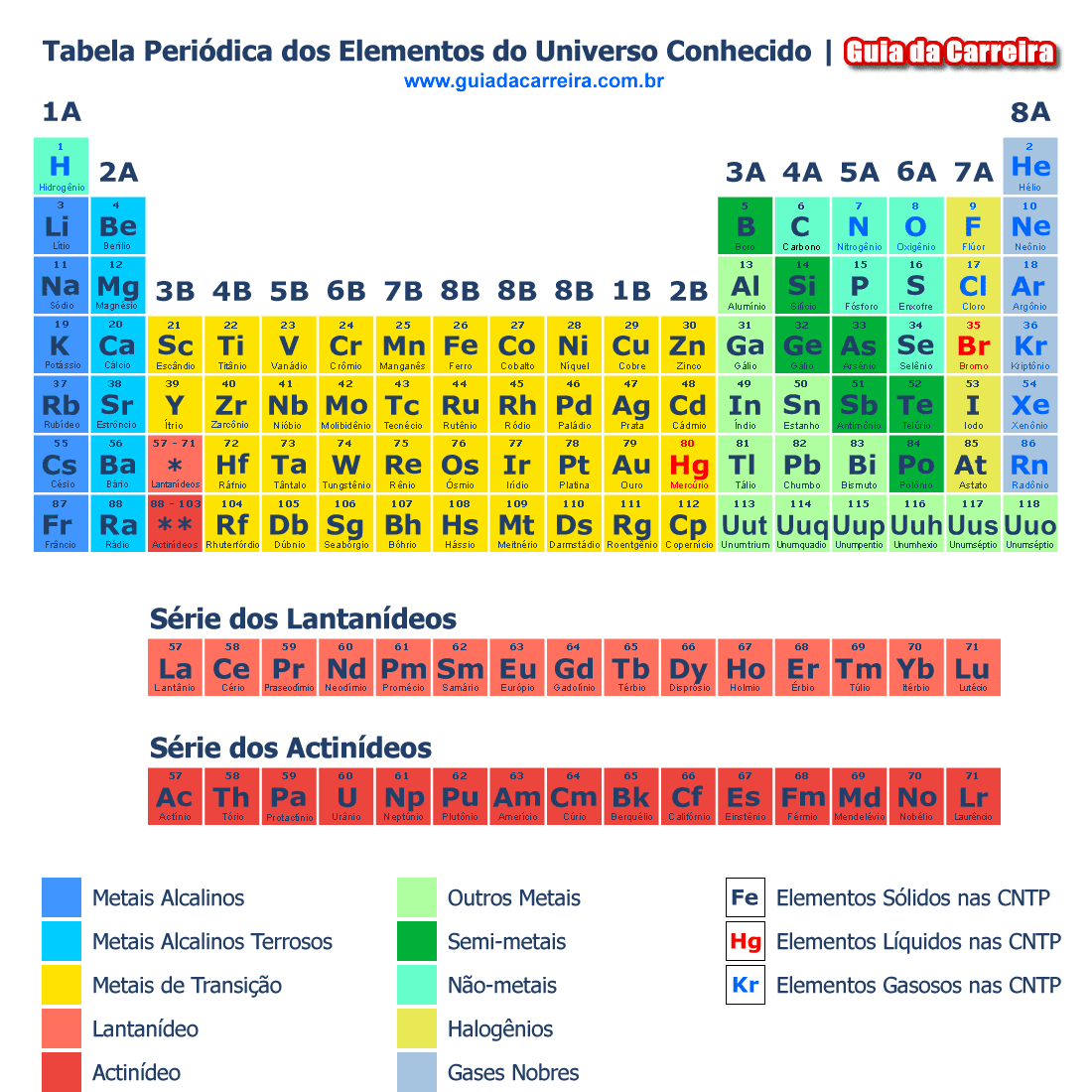 Tabela Periodica Para Imprimir Com Nomes Infantis