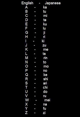 Japanese A-to-Z Alphabets Translation - Amazing Images Gallery