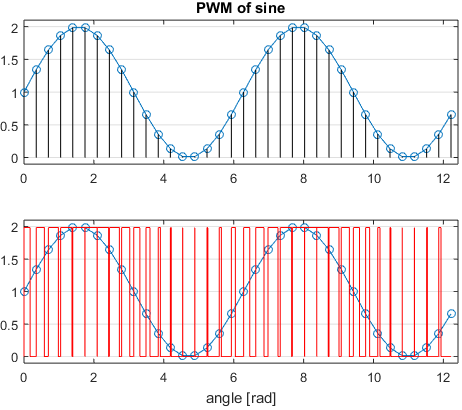 Şamil's Corner: 2018