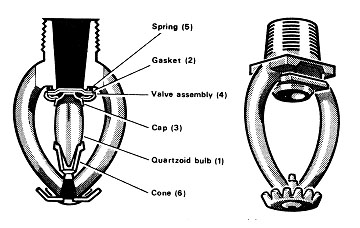 Fire Safety Training in Chennai: Flame Detection & Heat Detection