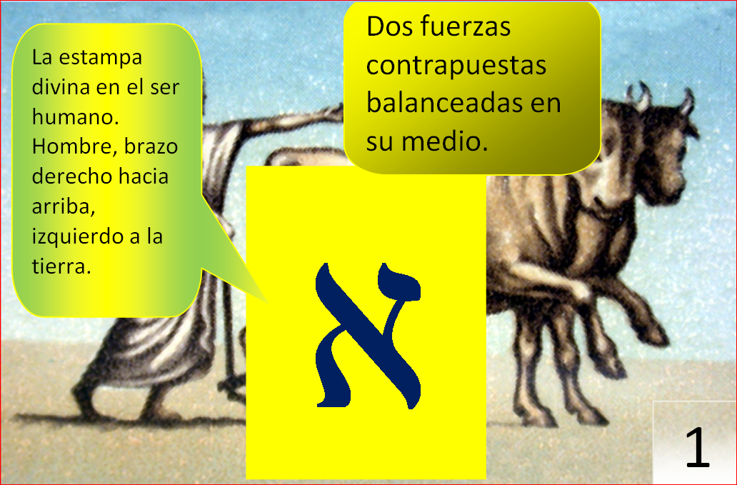 Letras Hebreas: Aleph