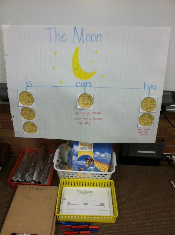Ms. Solano's Kindergarten Class: To the Moon and Beyond....