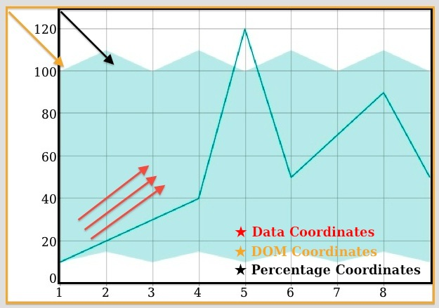 The Dygraphs Blog: Dygraphs Coordinate Systems, 3/3