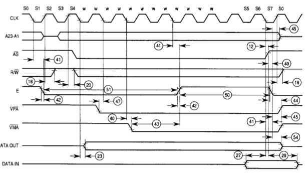 Kio's Hardware Projects: 68008 SRAM Microcomputer – Free Run
