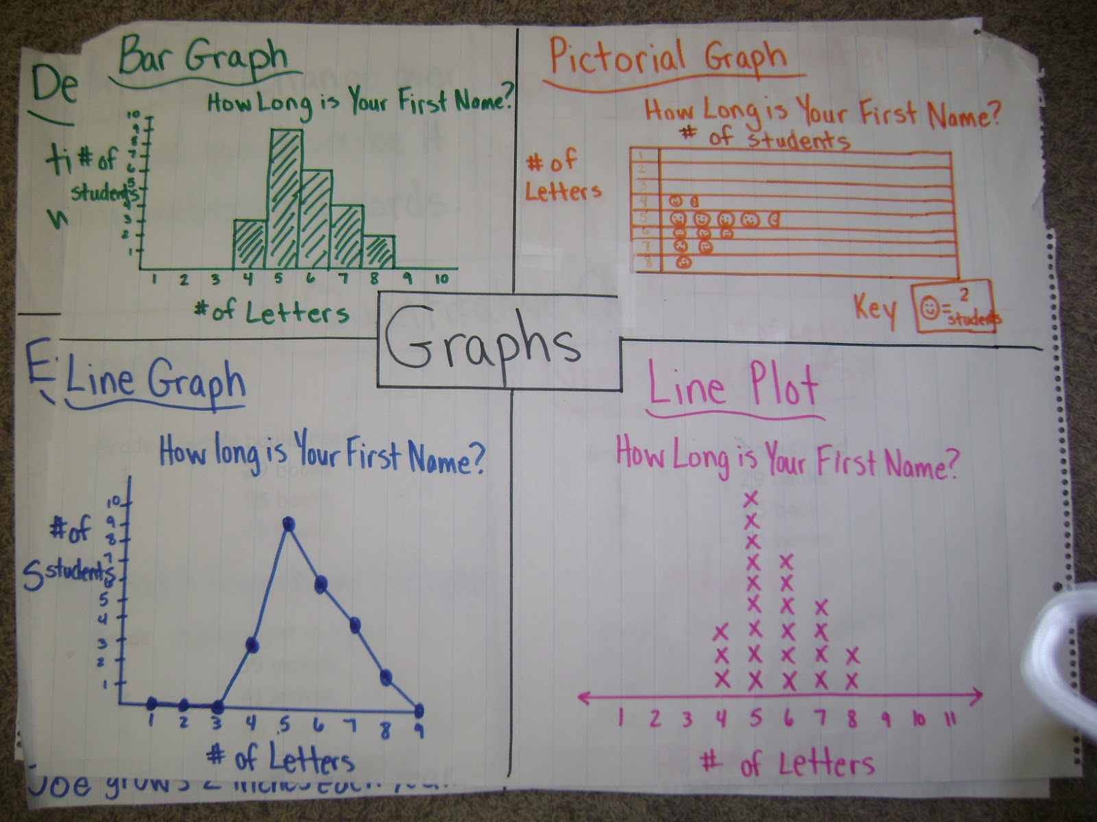 Math Workshop Adventures: Anchor Charts Continued