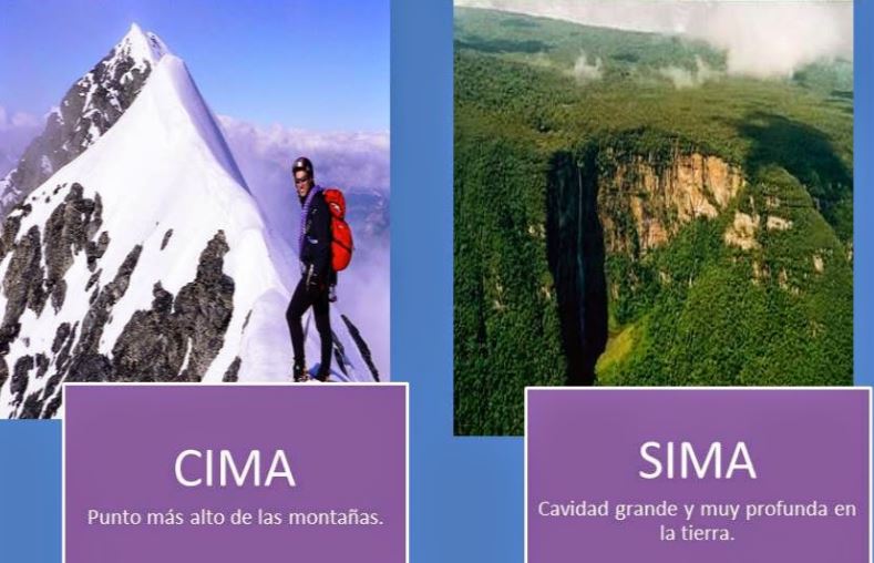 SIMA / CIMA