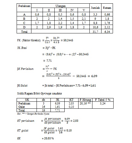 Contoh Rancangan Penelitian Acak Lengkap | Tutorial Web Hosting ...