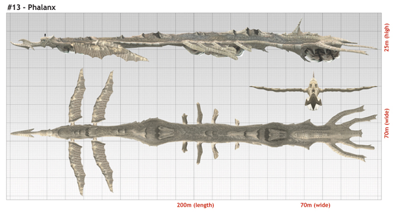 Nomad's blog: Colossi Sizes (Real World)