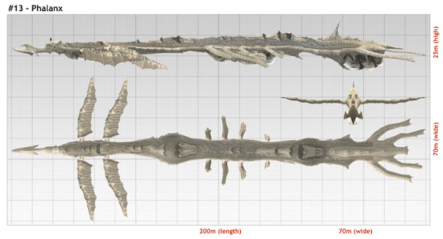 Nomad's blog: Colossi Sizes (Real World)