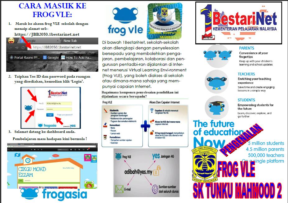 SKTunkuMahmood 2: LDP pengenalan 1 Bestarinet & frog VLE