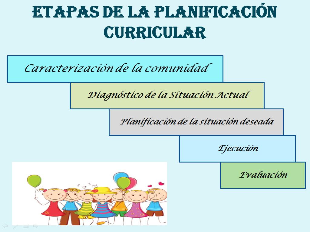 PLANIFICACIÓN CURRICULAR: septiembre 2015