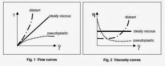 Additive: Deflokulasi