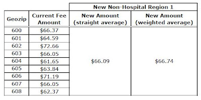 IL Workers' Comp Reform Guide: IWCC Fee Schedule Region Recalculation ...