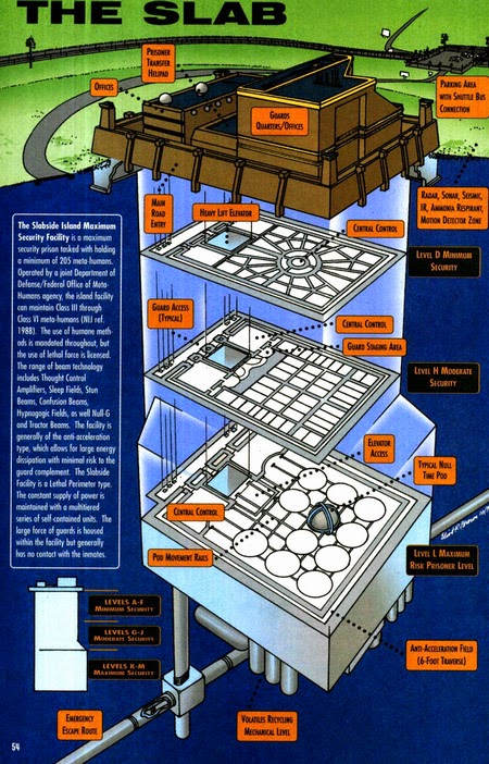 Atlas of the DC Universe Extras: More Places