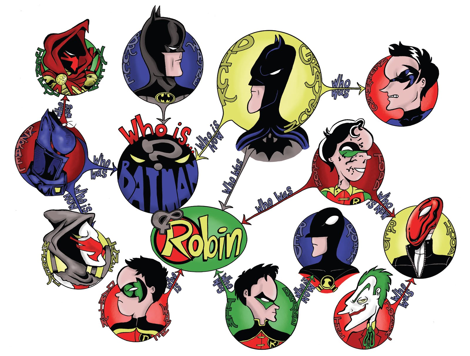 Worlds Worst Blaahhg: Batman Flowchart: Making sense of the current ...