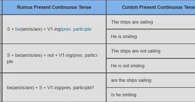 MARTHA LINA S BLOG Simple Present Continuous Tense