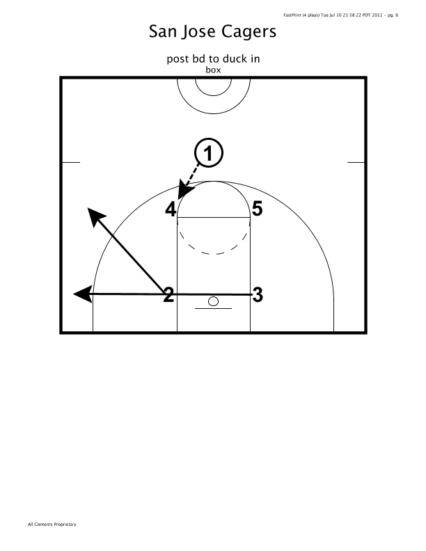Emerald Ridge Box Misdirection Set Plays by GC Hillburn | Basketball ...