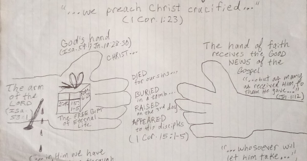 The Hand Illustration of the Gospel