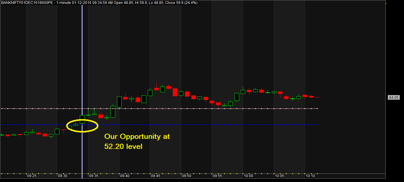 Niftymetals 18600 Put Chart Niftymetals 18600 Put Chart