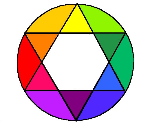 Visual i plàstica 2n El Castell: El Color: Cercle cromàtic