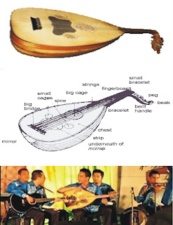 Ancient or Antique Objects: Gambus is a stringed musical instrument ...