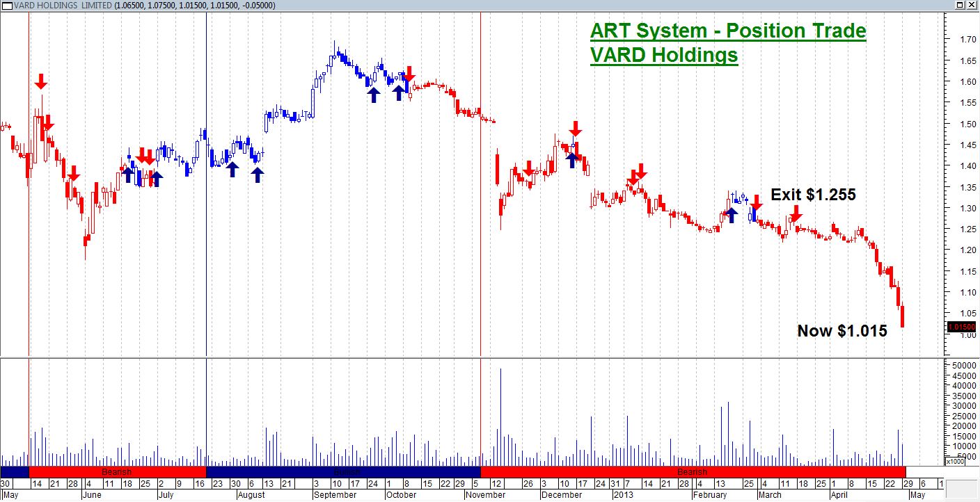 Singapore Stocks | How To Trade CFD | Andy Yew 游俊昌