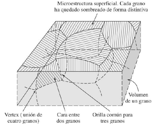Imperfecciones cristalinas