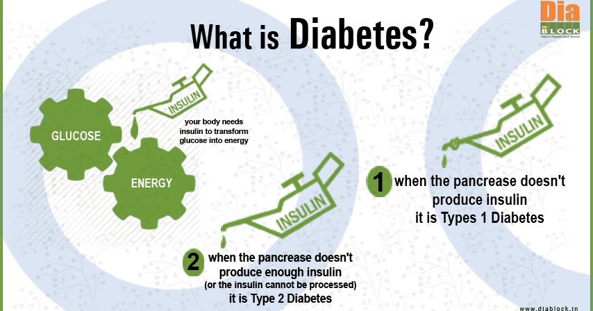 Diablock: What is Diabetes?