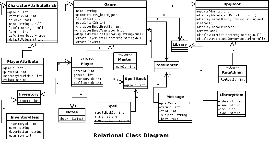 Personal and Professional Development