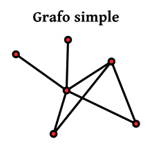 MATEMATICAS DISCRETAS: 6.6 Aplicaciones de grafos y árboles