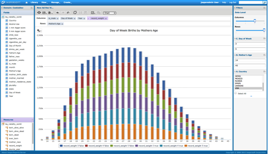 The Intelligence Inside: Jaspersoft 5 - The Open Book on BI ...