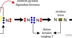Ikatan kovalen rangkap tiga