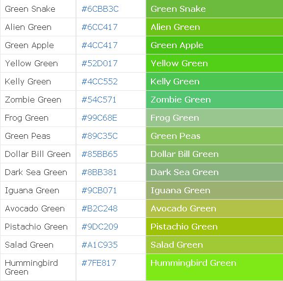 Kodovi za boje - Messy Mag